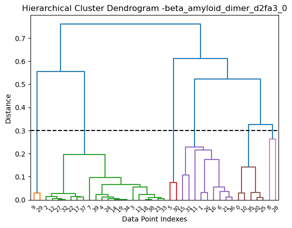 Basic Example — AlphaFold Analysis 0.2.1 documentation
